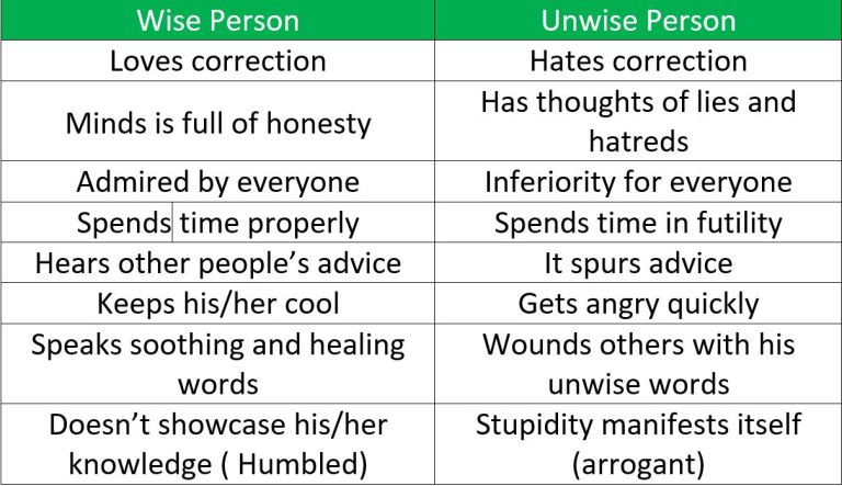 The Eight Major Differences Between Being a Wise and Unwise person ...